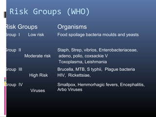 Sterilization and disinfection by Dr shireen rafiq (RMC) | PPT