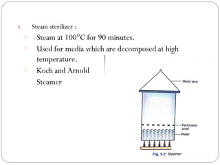 Sterilization and disinfection | PPT