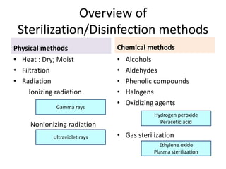 Sterilization and disinfection | PPTX