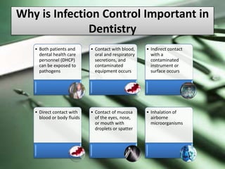 Sterilization and disinfection in dentistry | PPTX