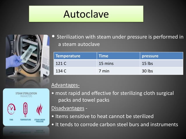 Sterilization and disinfection in dentistry | PPT