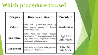 Sterilization and disinfection.pptx