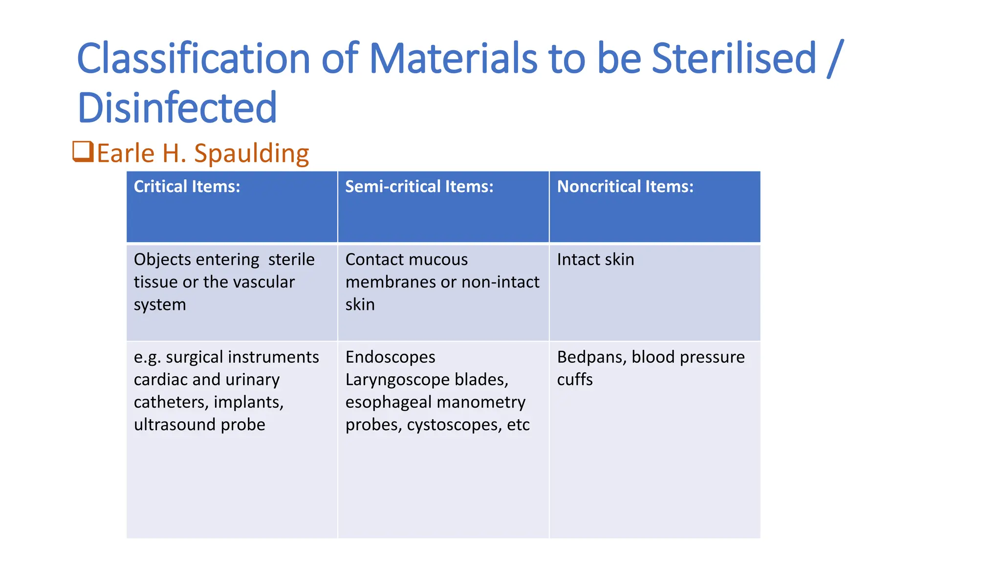 OT Sterilization and Disinfection Principles Made Easy | PPTX