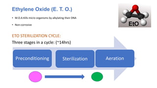 OT Sterilization and Disinfection Principles Made Easy | PPTX