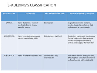 sterilization and disinfection methods.ppt