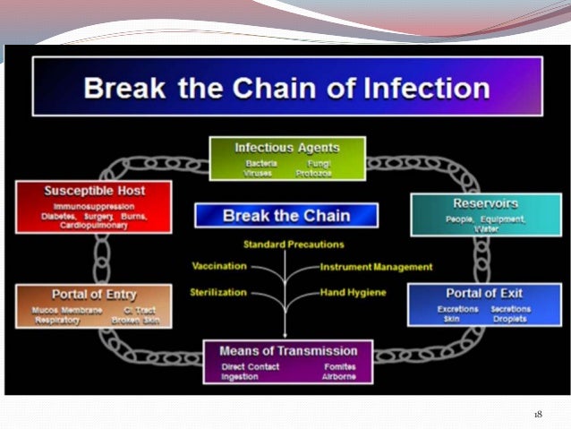 infection control in dentistry