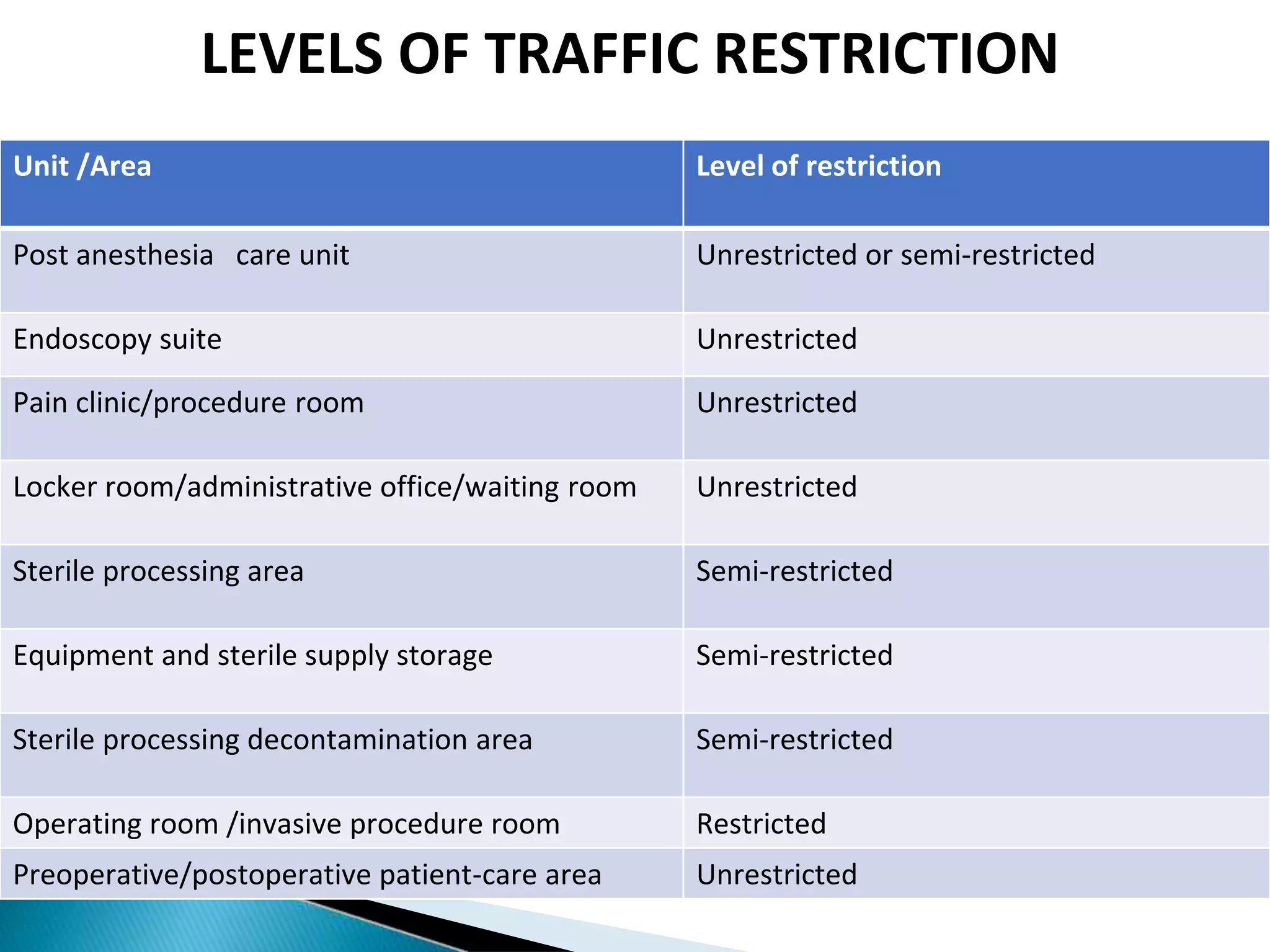 Sterilization and disinfection of operation theatres.pptx