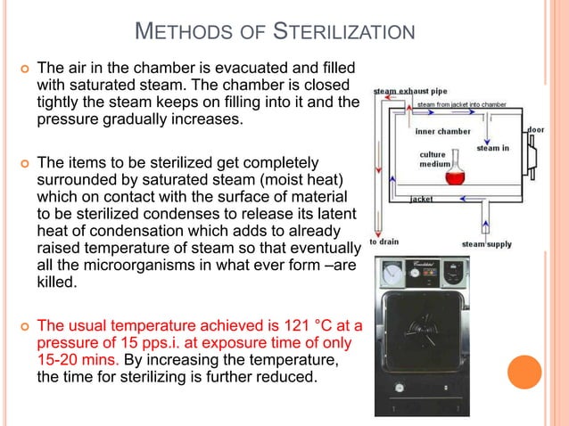 Sterilization_and_Disinfection_ppt(0).ppt