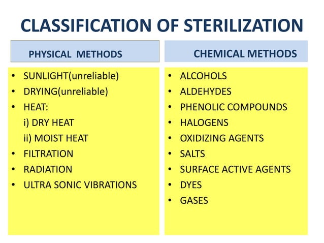 Sterilization by heat | PPTX