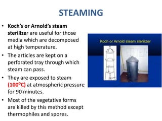 Sterilization by heat | PPTX