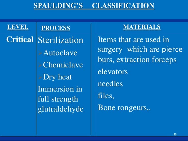 Sterilization & disinfection