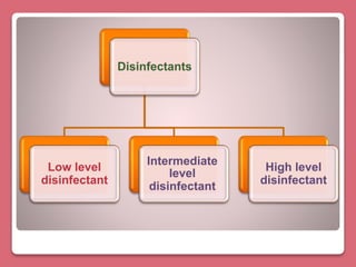 sterilization & DISINFECTION.ppt