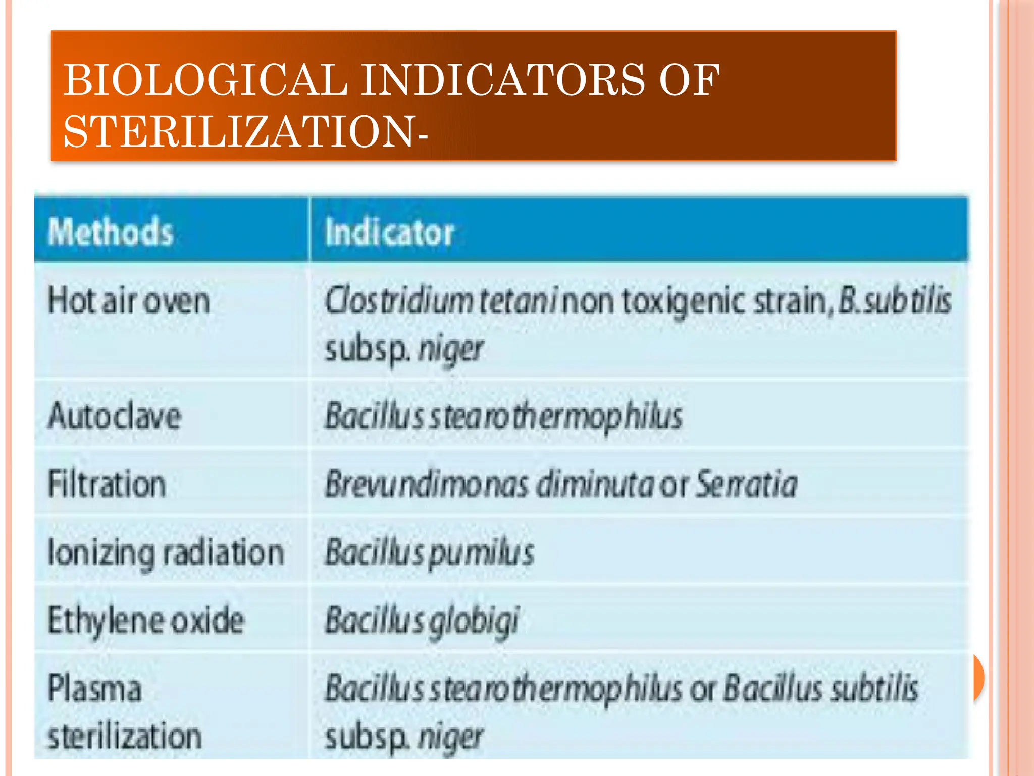Sterilization & disinfection.PPT-1.pptx. | PPT | Free Download