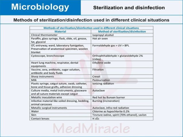 Sterilization & disinfection.PPT-1.pptx. | PPT | Free Download