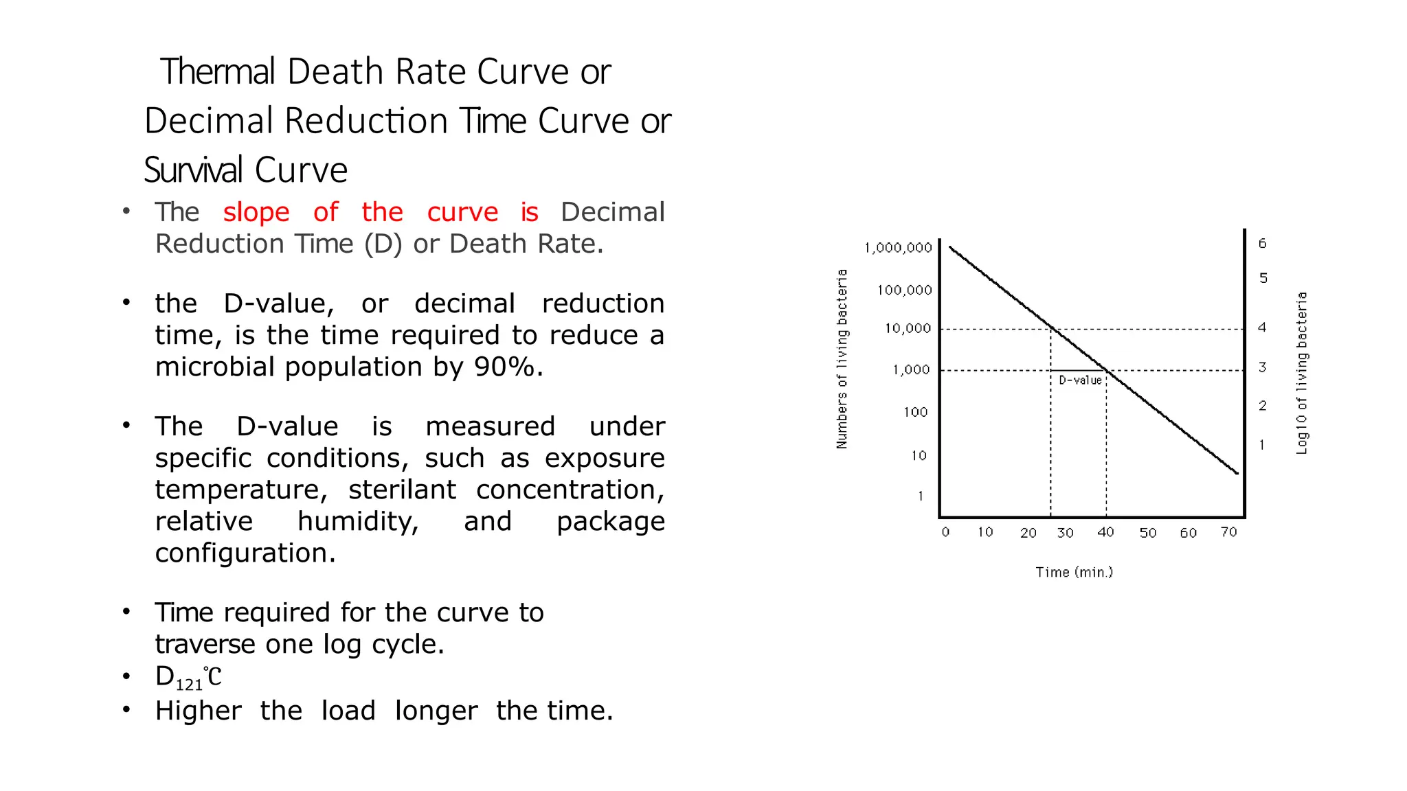 Evaluation of efficiency of sterilization.pptx