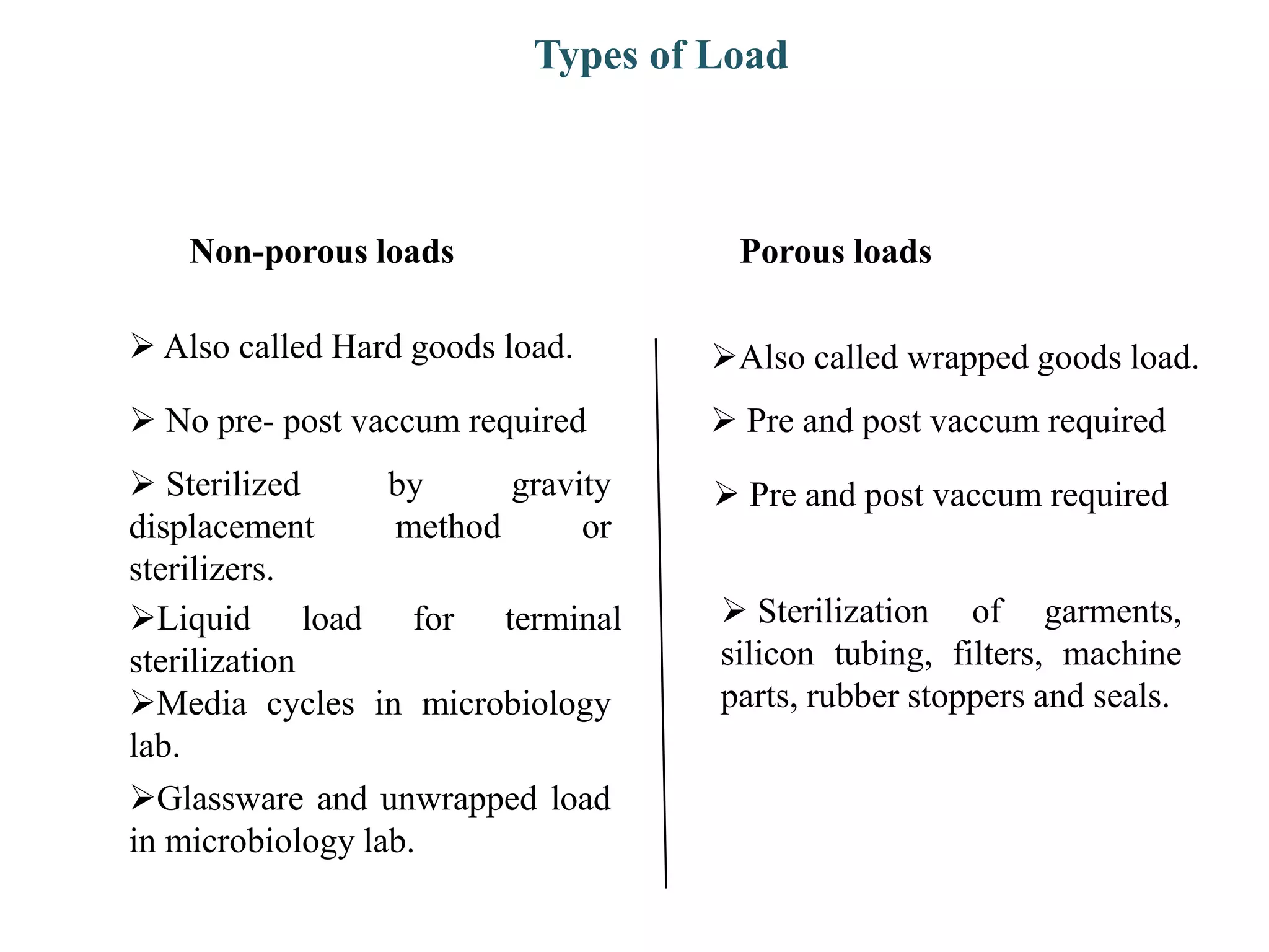 Sterilization | PPTX