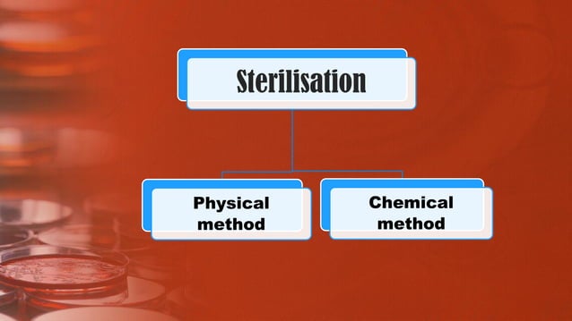Sterilization and Disinfection | PDF