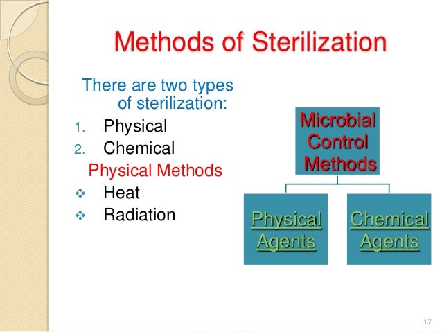 Sterilization in dentistry 2