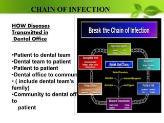 Sterilization; infection control, sandipta banerjee | PPTX