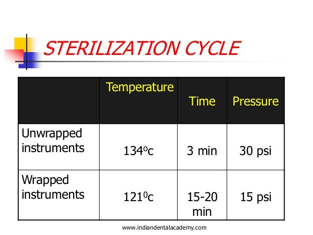 Sterilization in orthodontics