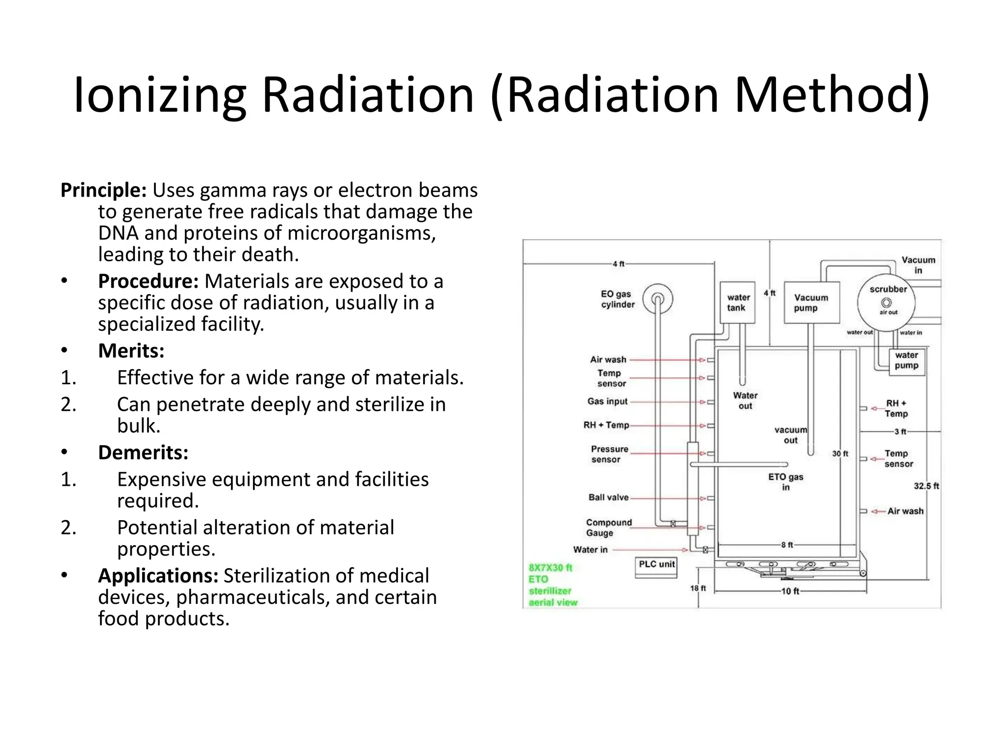 Sterilization Methods: Principles, Procedure, Merits, Demerits, and Applications | PPTX