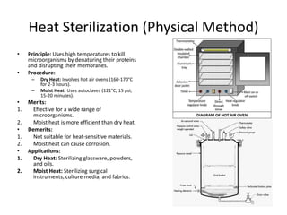 Sterilization Methods: Principles, Procedure, Merits, Demerits, and Applications | PPTX