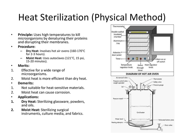 Sterilization Methods: Principles, Procedure, Merits, Demerits, and ...