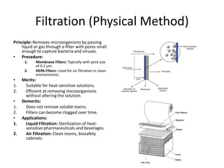 Sterilization Methods: Principles, Procedure, Merits, Demerits, and ...