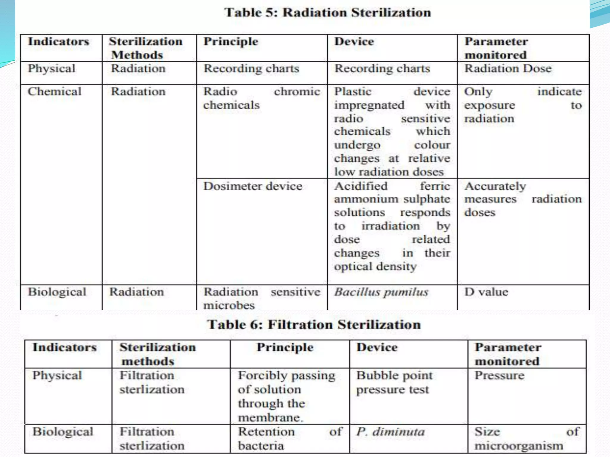 Sterilization methods and principles | PPTX