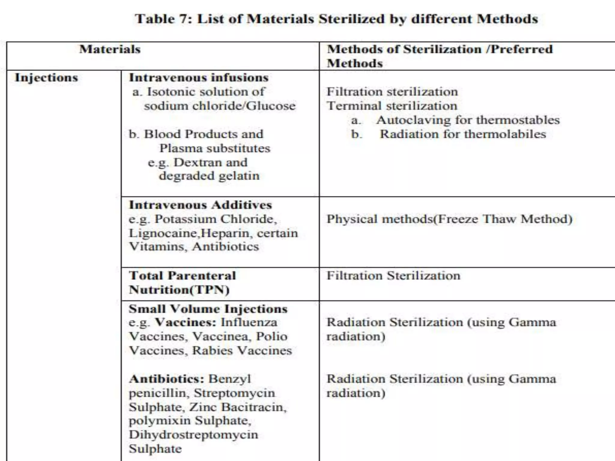 Sterilization methods and principles | PPTX