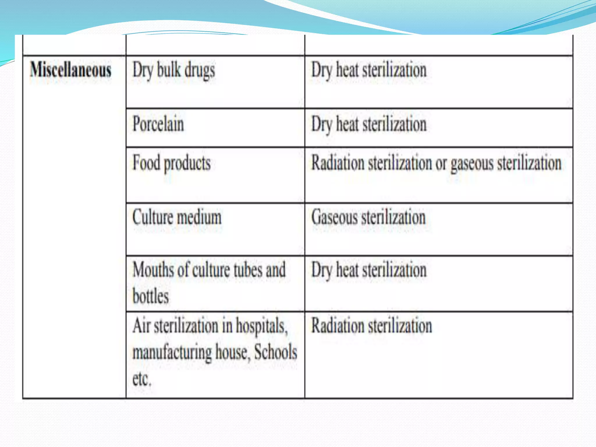Sterilization methods and principles | PPTX