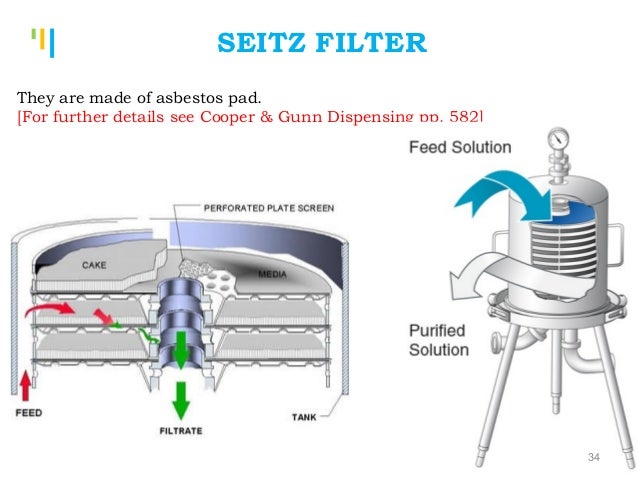 Sterilization methods of parenterals
