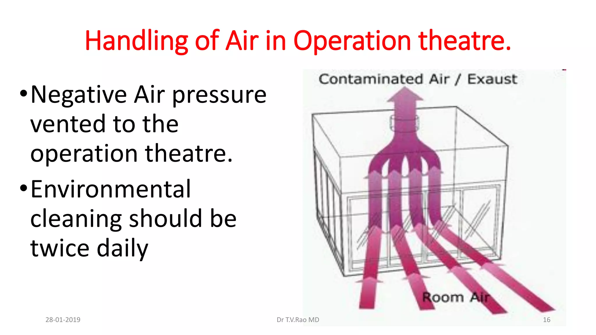 BIOSAFETY OF OPERATION THEATRES Principles in Reduction of Infections | PPT
