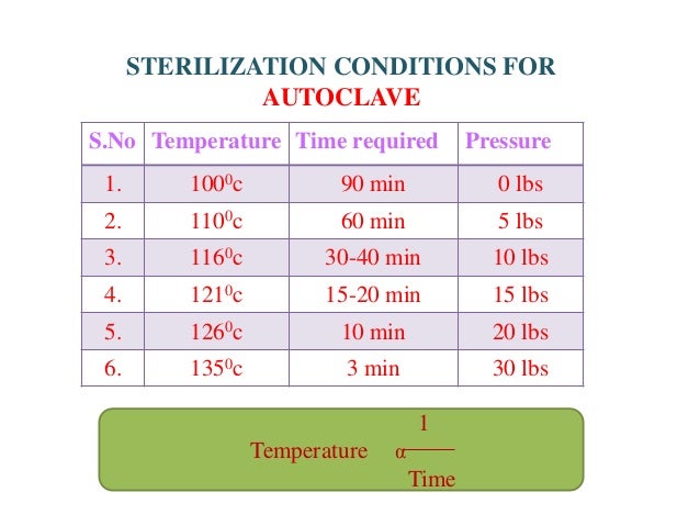 Sterilization by ch.vamsi anil krishna(Tinky)