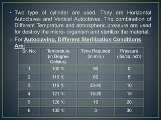 Sterilization | PPTX