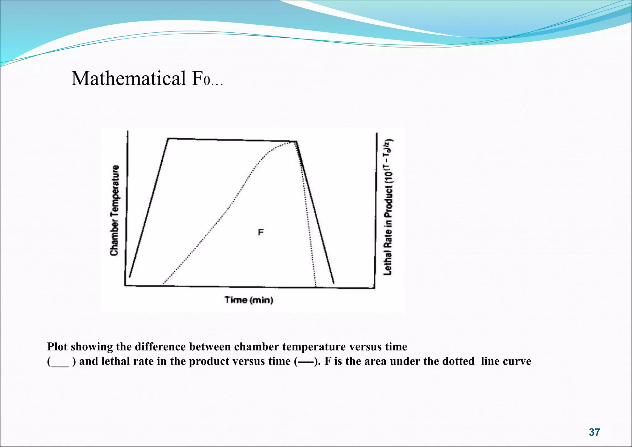 Sterilization Validation Ppt