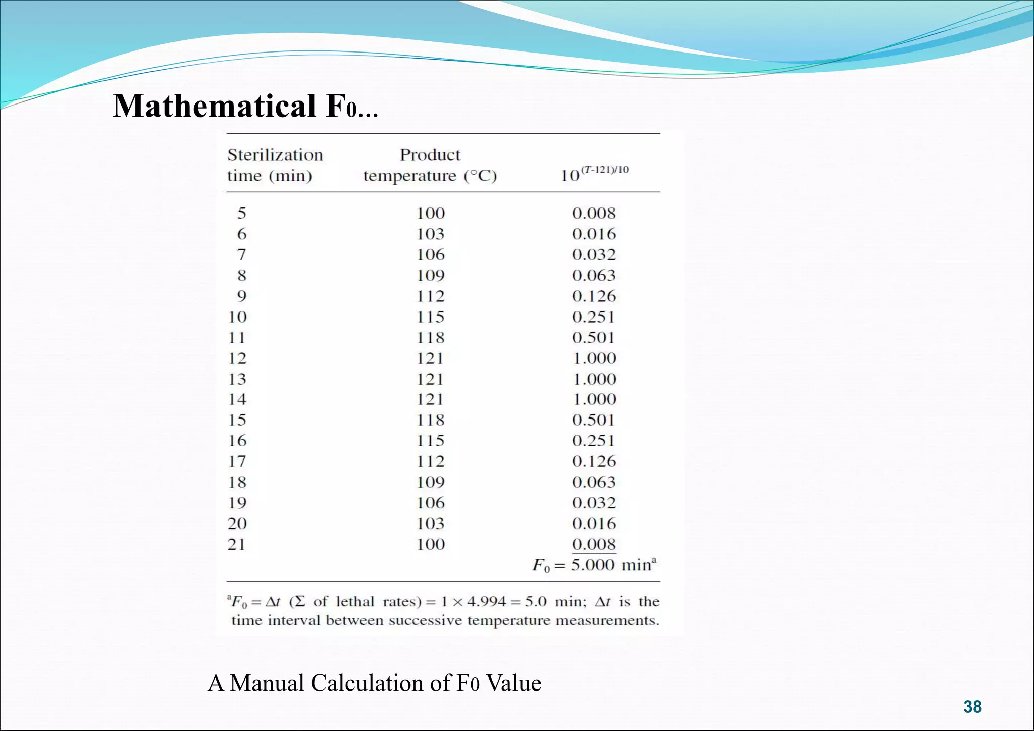 Sterilization validation | PPT
