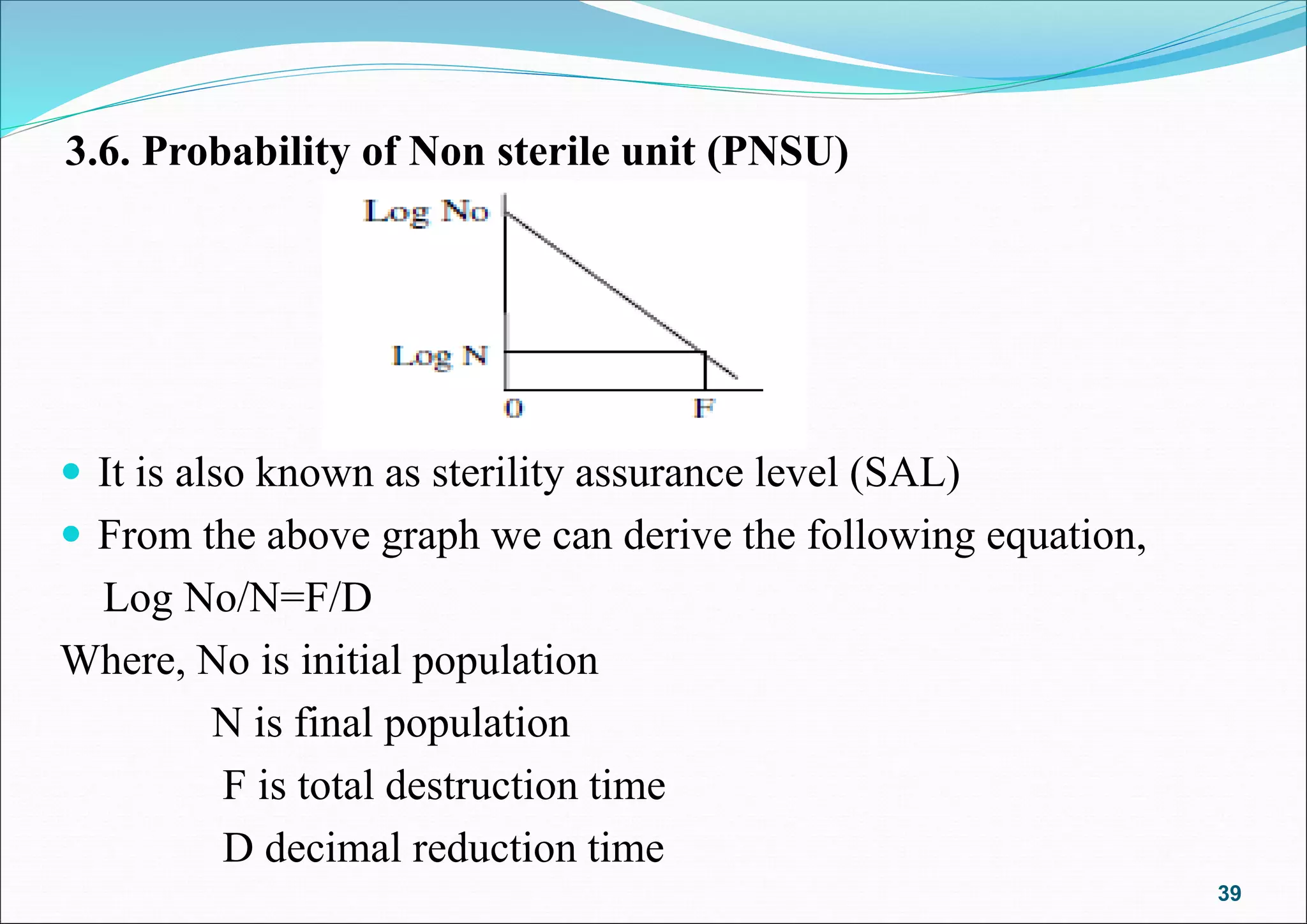 Sterilization validation | PPT