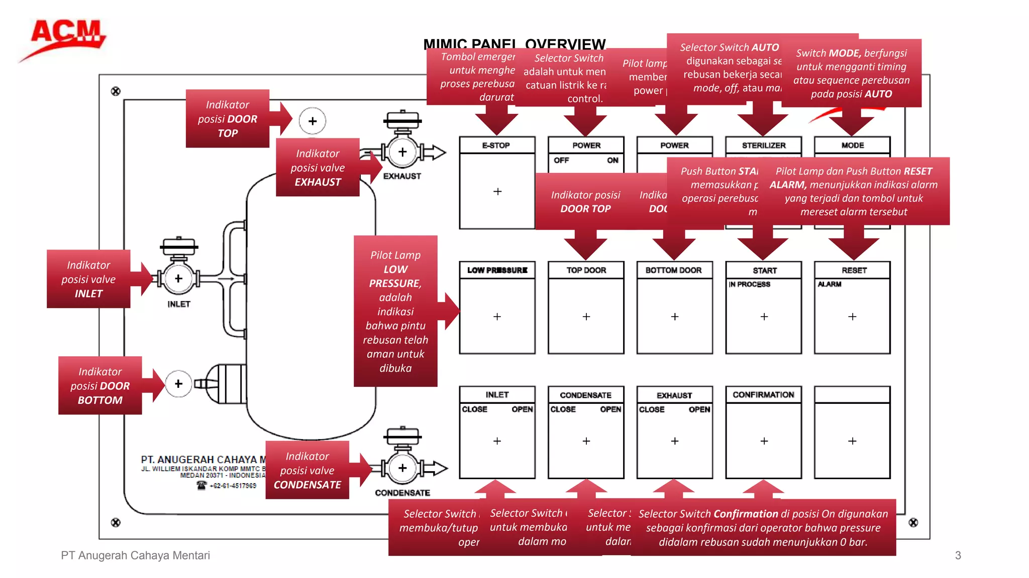 Sterilizer Control System Overview.pptx