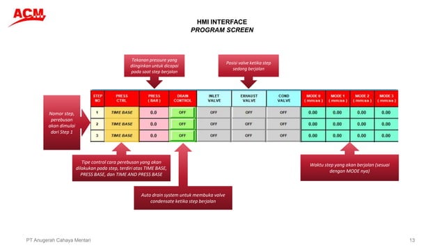 Sterilizer Control System Overview.pptx