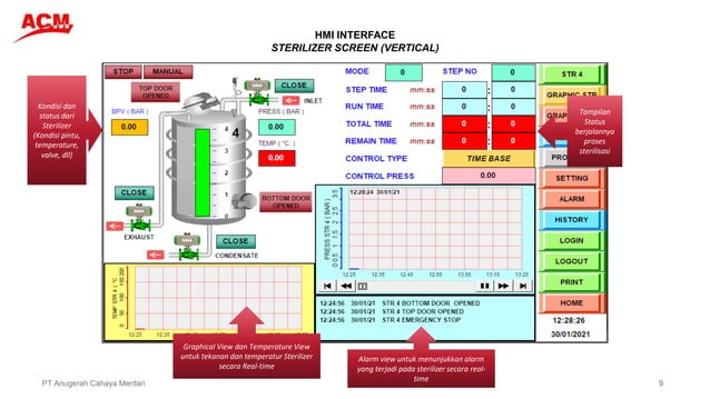 Sterilizer Control System Overview.pptx