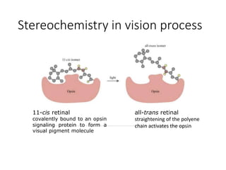 Steriochemistry of organic compounds geometrical isomers | PPT