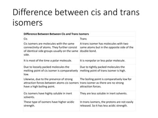 Steriochemistry of organic compounds geometrical isomers : methods to distinguish cis and trans ...