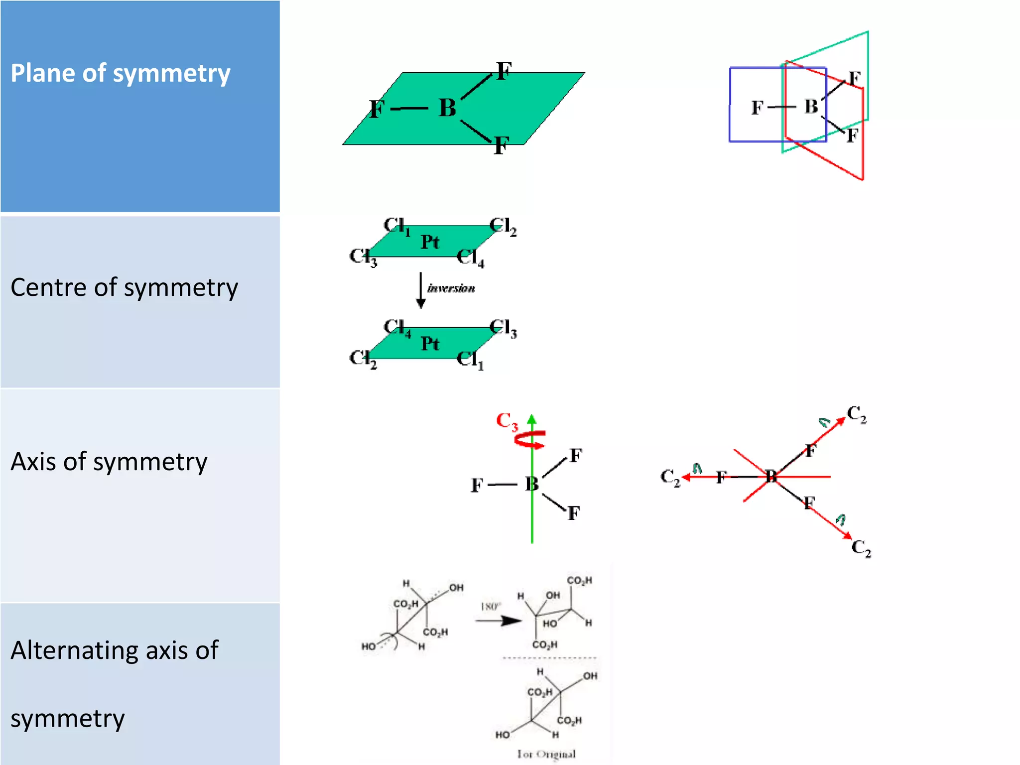 optical activity : criteria for optical activity | PPTX