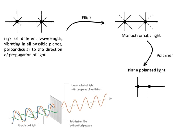 optical activity : criteria for optical activity | PPTX | Chemistry ...