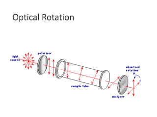 optical activity : criteria for optical activity | PPTX