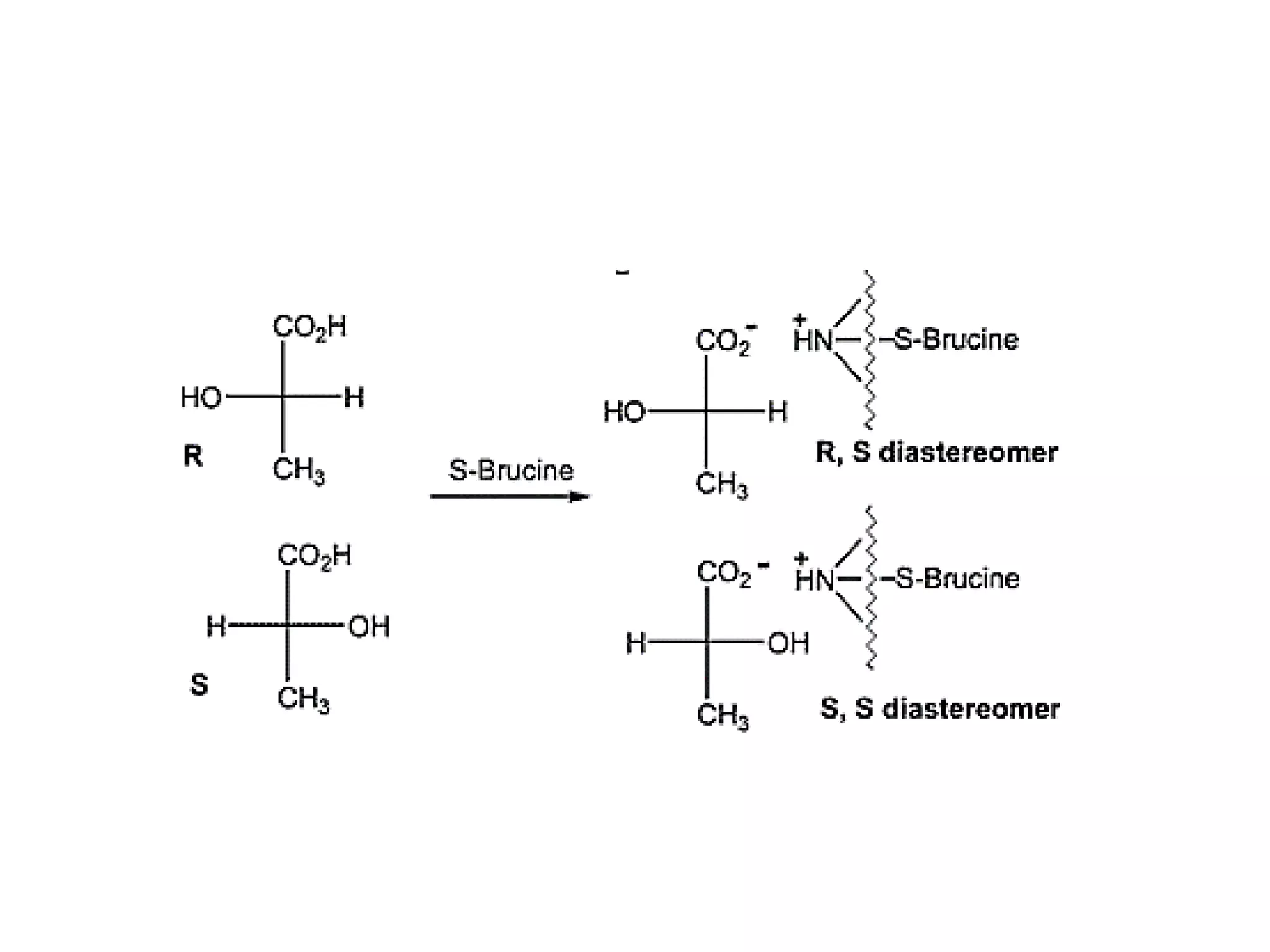 Steriochemistry of organic compounds optical activity : racemization ...