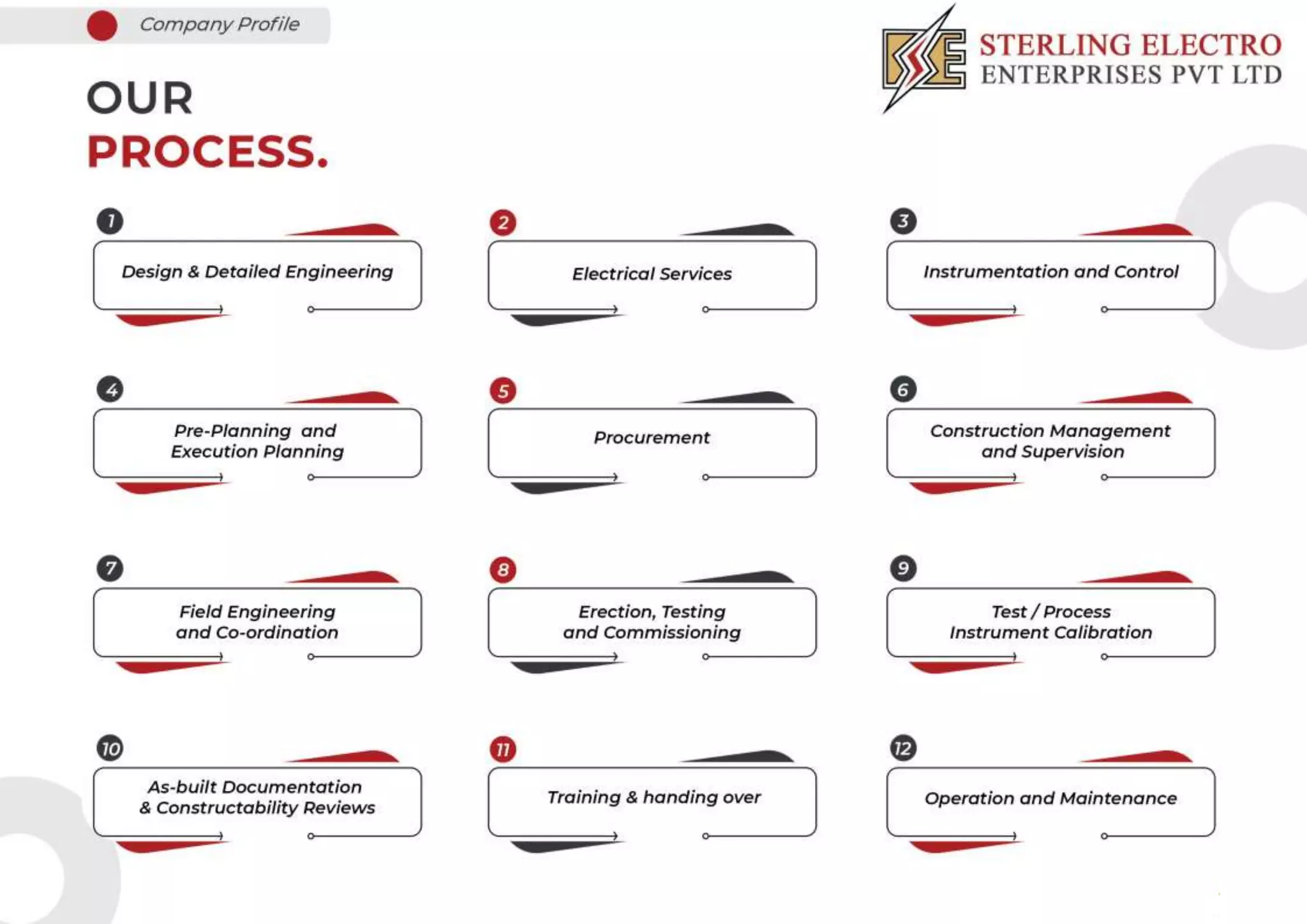 EPC Electrical & Instrumentation Contractors in Mumbai, India - Sterling Electro | PPTX