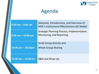 Strategic Planning, Implementation, Monitoring, and Reporting | PPT