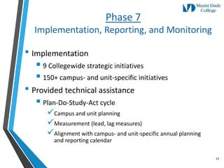 Strategic Planning, Implementation, Monitoring, and Reporting | PPT